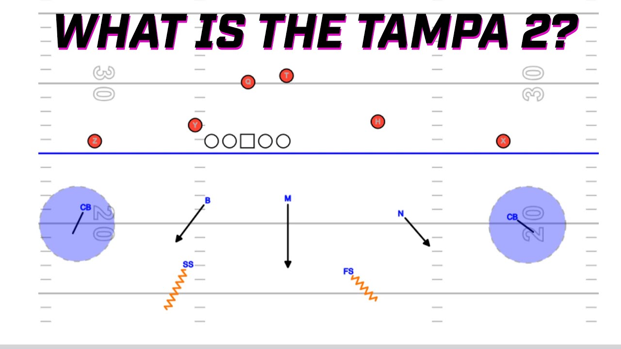 "WHAT IS THE TAMPA 2?" - NFL DEFENSE'S MOST FAMOUS 'COVER SONG' #ravens ...