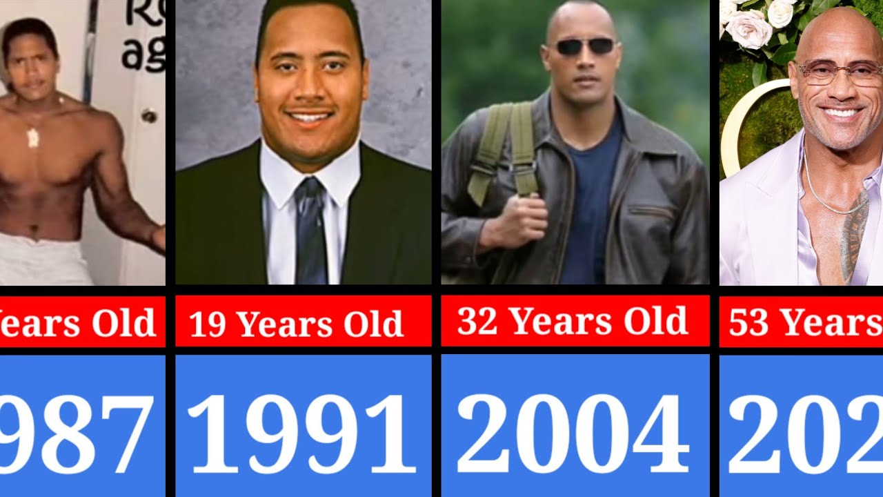 Dwayne Johnson Transformation From 1 To 53 Years Old 🤯 - YouTube