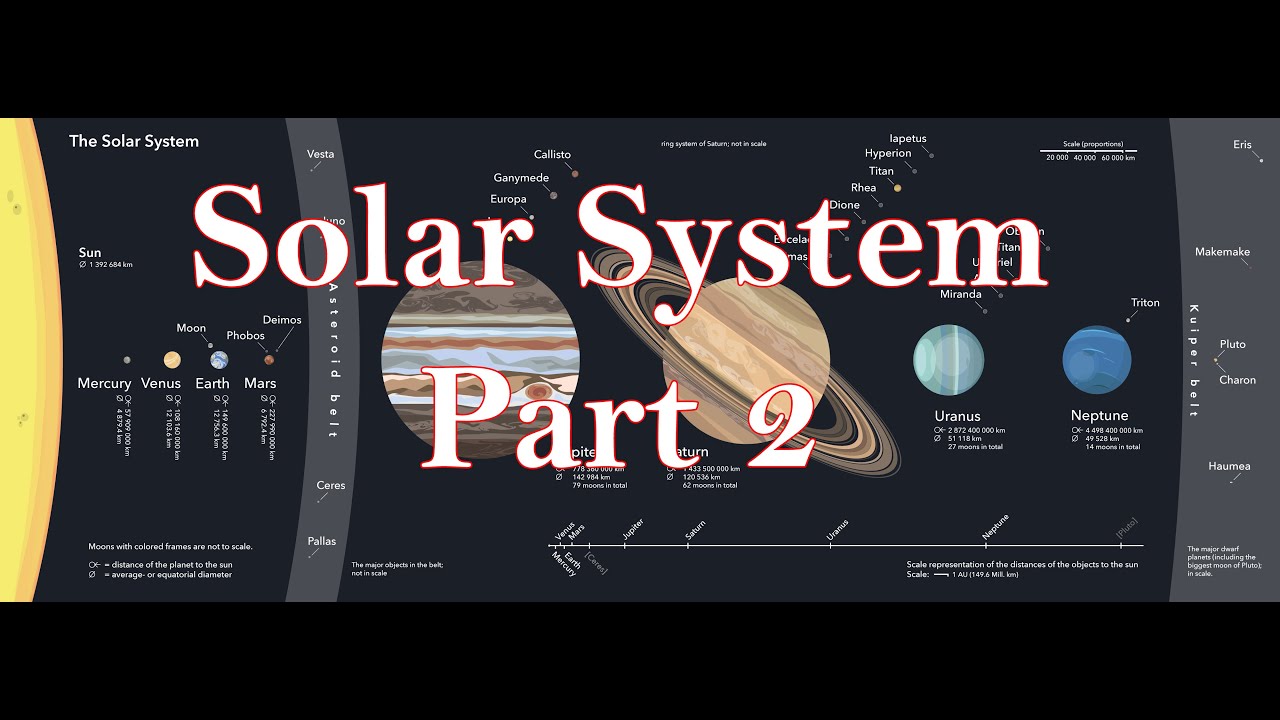 Our Solar System (Detailed) Part 2 Sinhala - YouTube