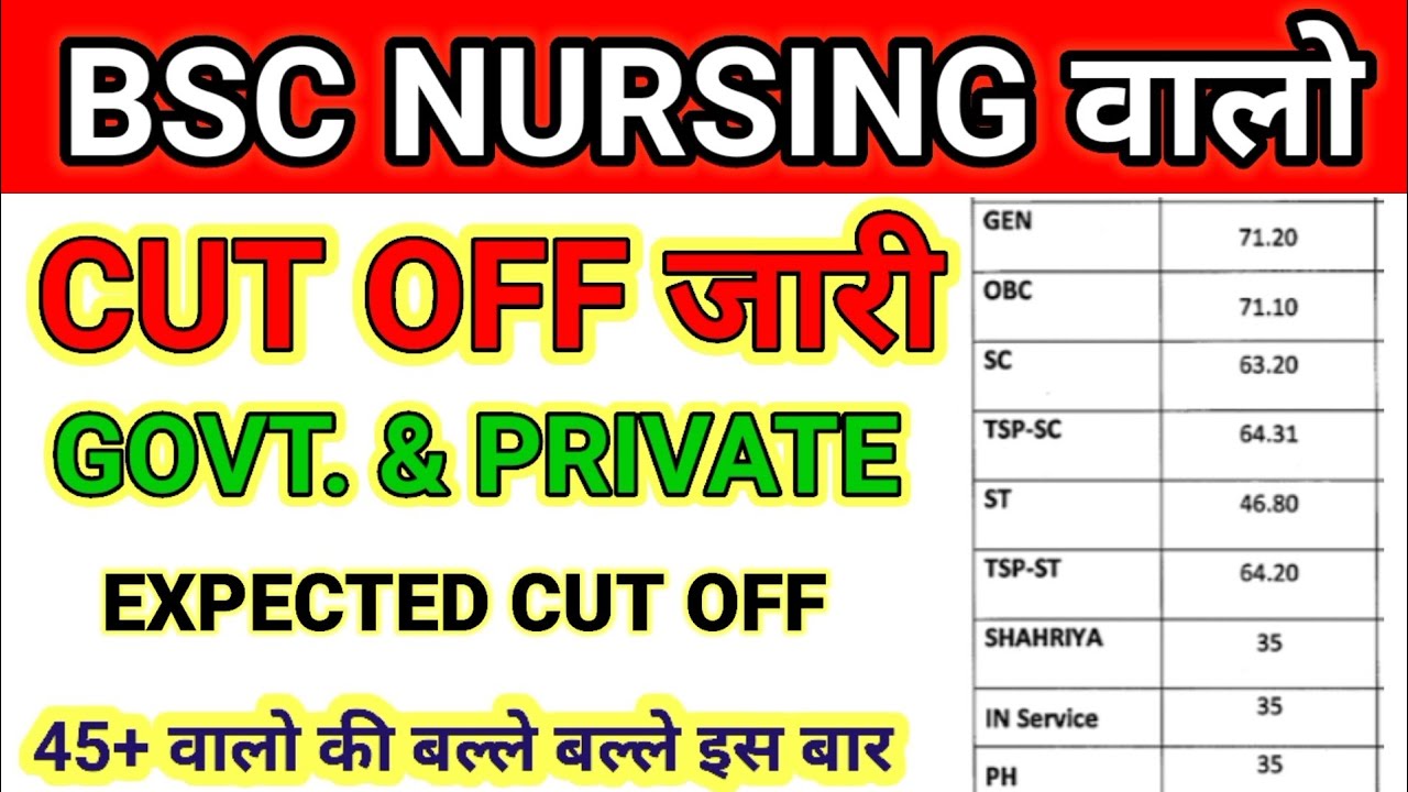 RUHS BSC NURSING CUT OFF 2022 23 ruhs Bsc Nursing Entrance Exam Cut ruhs-bsc-nursing-cut-off-2022-23-ruhs-bsc-nursing-entrance-exam-cut
