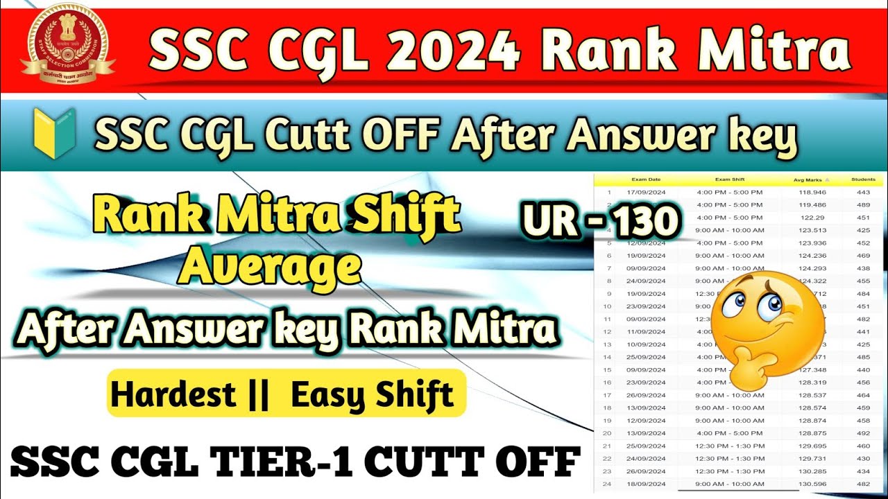 SSC CGL 2024 RANK MITRA SHIFT AVERAGE| SSC CGL CUTT OFF AFTER ANSWER KEY| - YouTube