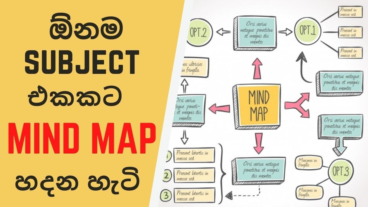 How To Create A Mind Map And Types Of Mind Maps CHE JAY YouTube how-to-create-a-mind-map-and-types-of-mind-maps-che-jay-youtube