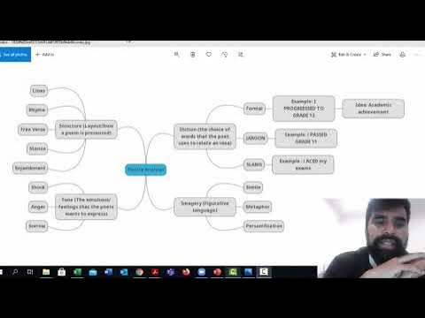 Poetry analysis: Diction, Tone, Structure, Imagery - YouTube