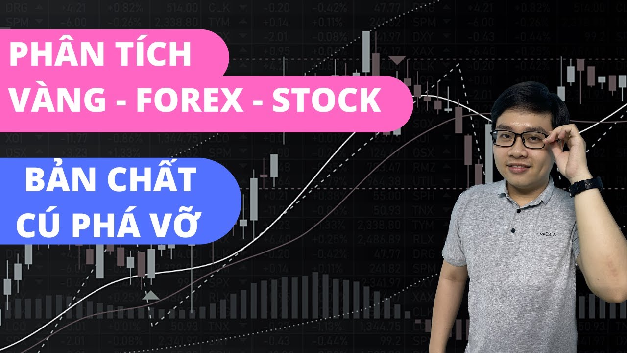 Phân Tích Vàng - Forex - Stock Bob Volman Price Action | Bản Chất Cú ...