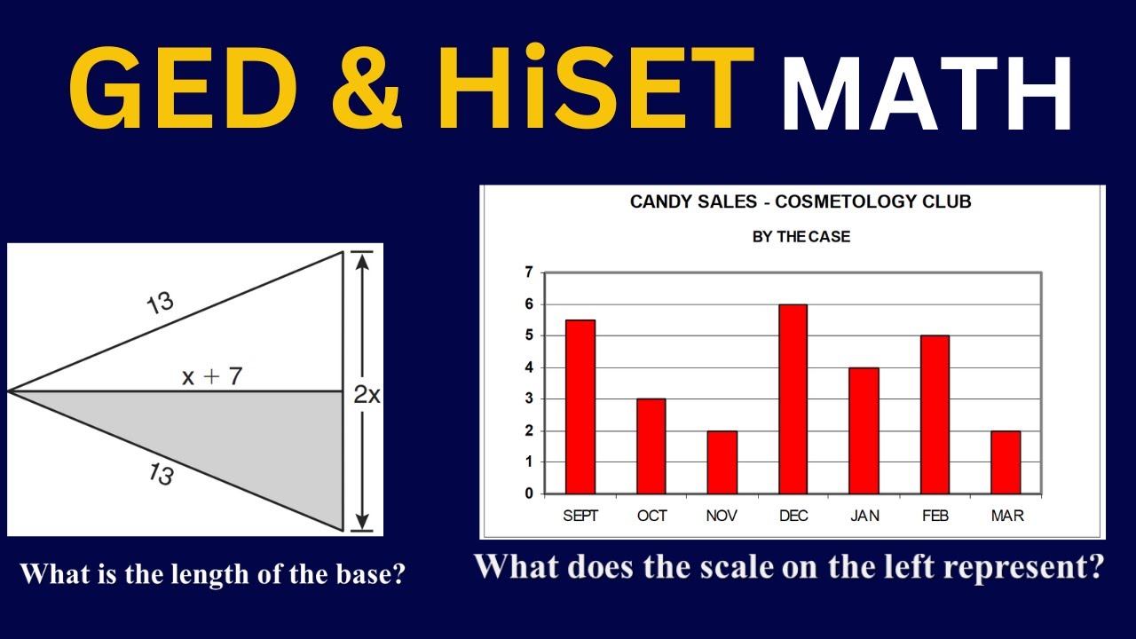 Important GED & HiSET Math Questions - 2024 - YouTube