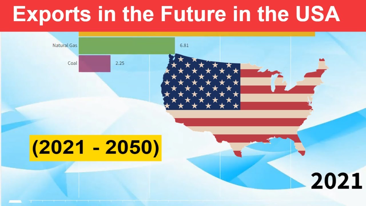 Exports in the Future in the USA (United States of America) (2021 ...