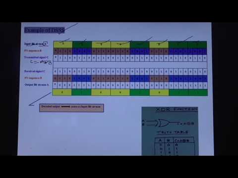 DSSS - Direct Sequence Spread Spectrum - YouTube