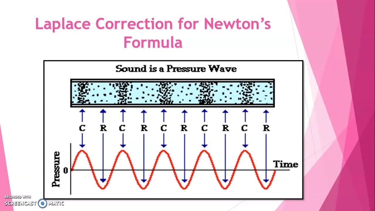 NEWTON’S FORMULA FOR SPEED OF SOUND IN AIR & LAPLACE CORRECTION ...
