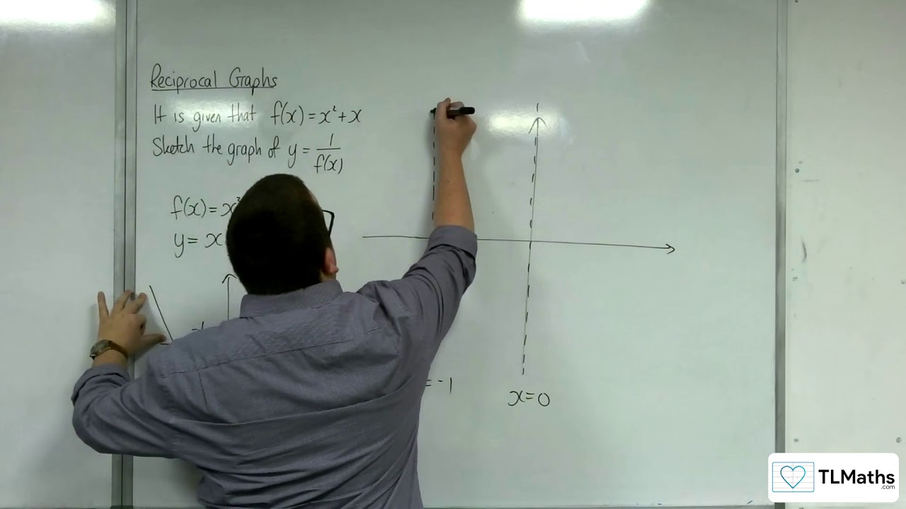 AQA A-Level Further Maths D11-03 Reciprocal Graphs: Sketching y = 1/(x ...