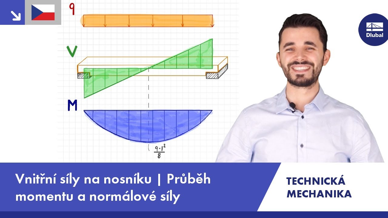 Technická mechanika | Vnitřní síly na nosníku | Průběh momentu | Průběh ...