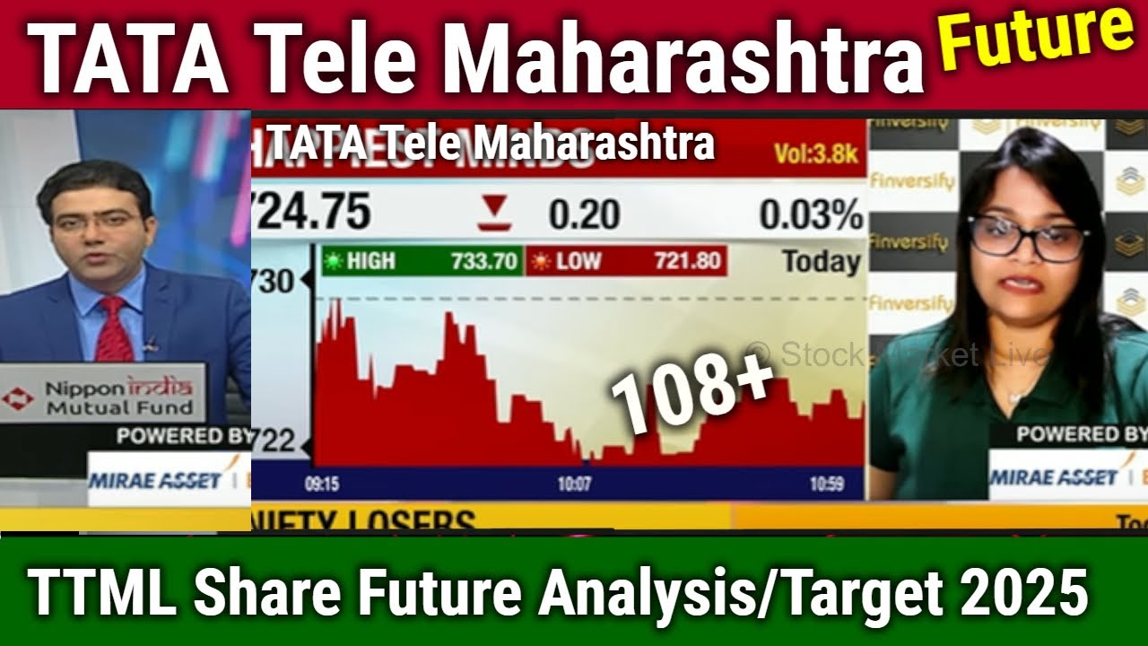 TTML Share future,analysis/tata teleservices maharashtra latest news ...