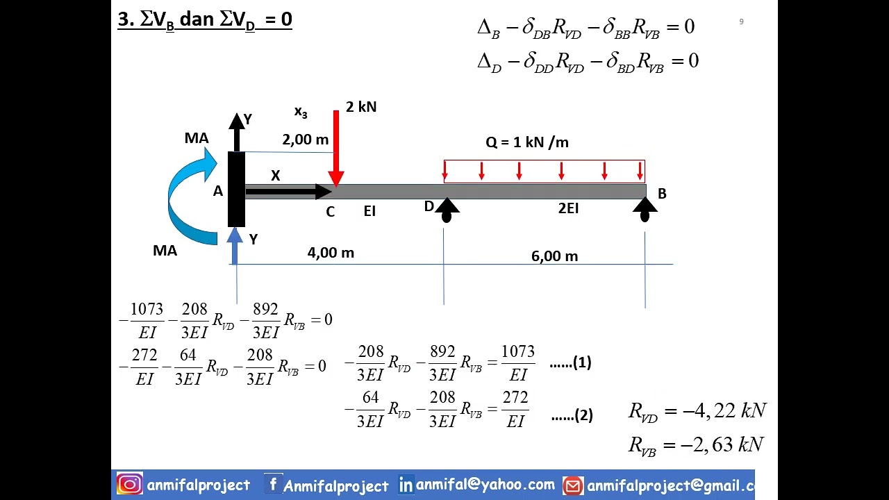 Consistent Deformation Part-02 - YouTube