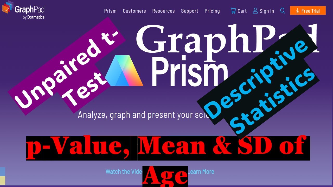 Calculating Mean±SD of Age with Unpaired t-Test & Descriptive ...