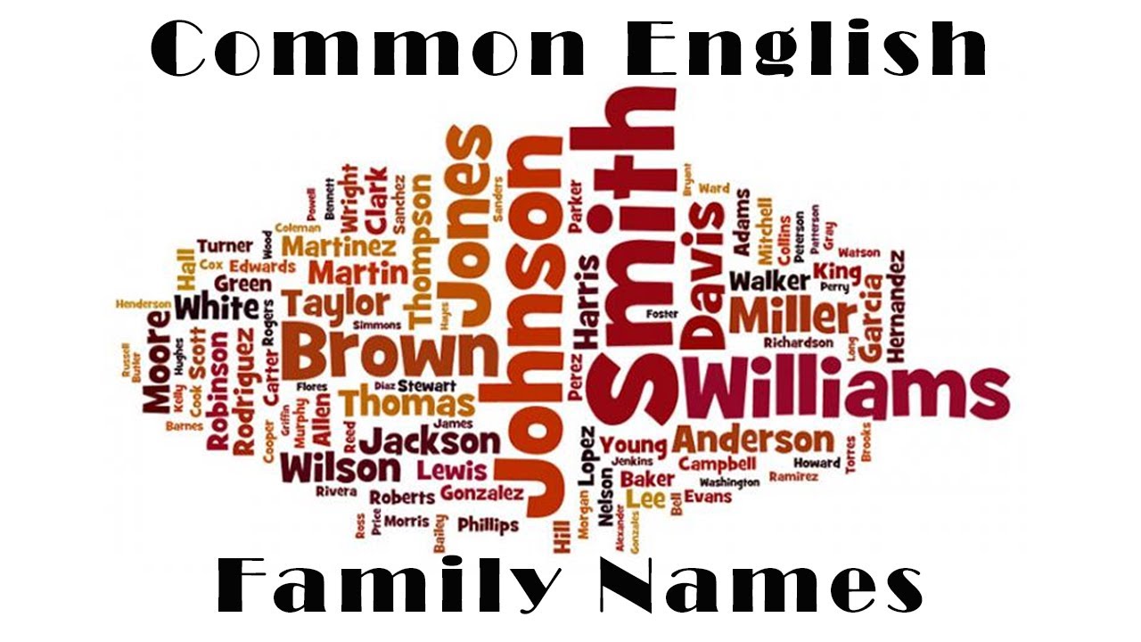 Dr Rogers Common Family Names In English Speaking Countries YouTube dr-rogers-common-family-names-in-english-speaking-countries-youtube