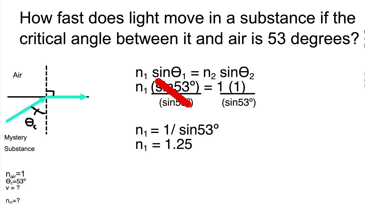 Sample Problem #2 - Total Internal Reflection - YouTube
