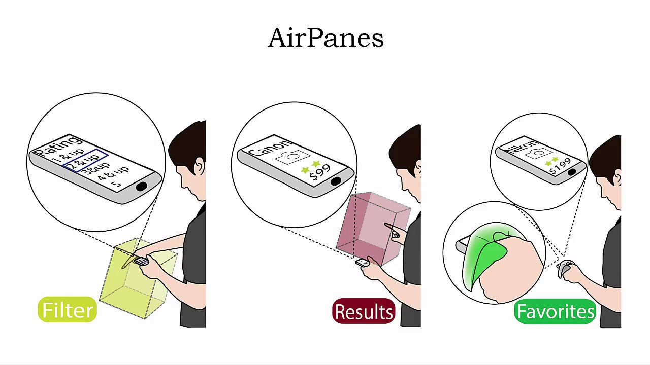 AirPanes: Leveraging Two-Handed Around-Device Interaction for In-Air ...