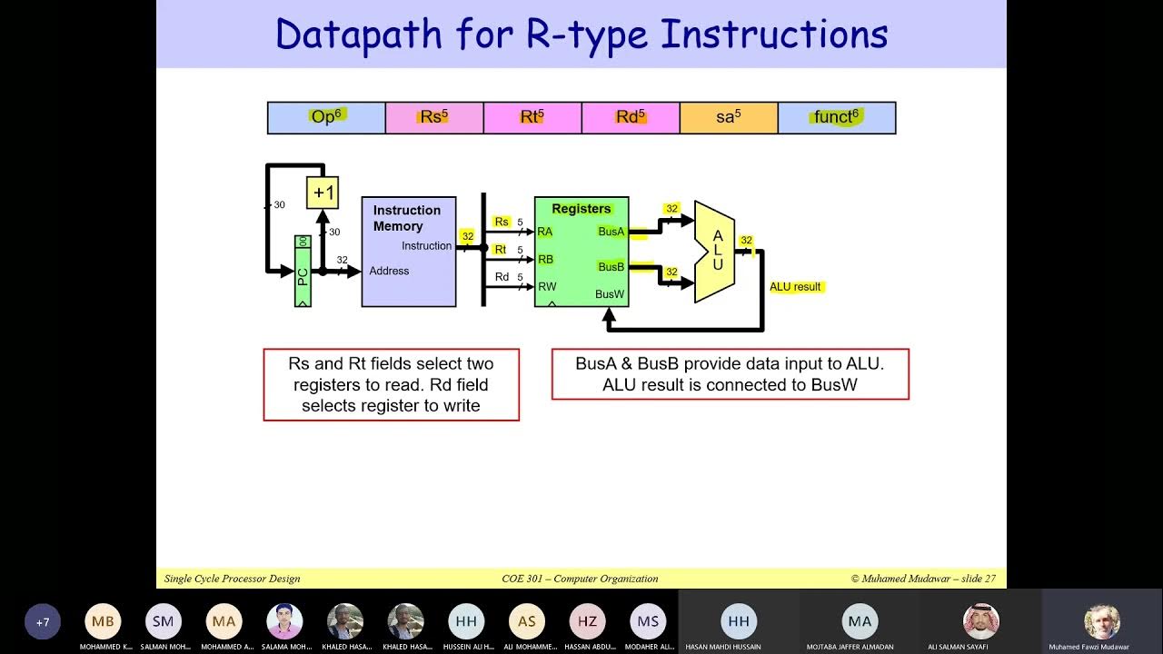 9.3 Datapath and Control Signals - YouTube