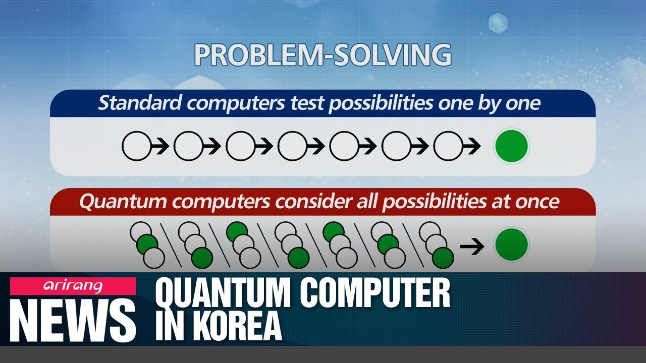 Model of world's first commercial quantum computer lands in Seoul ...