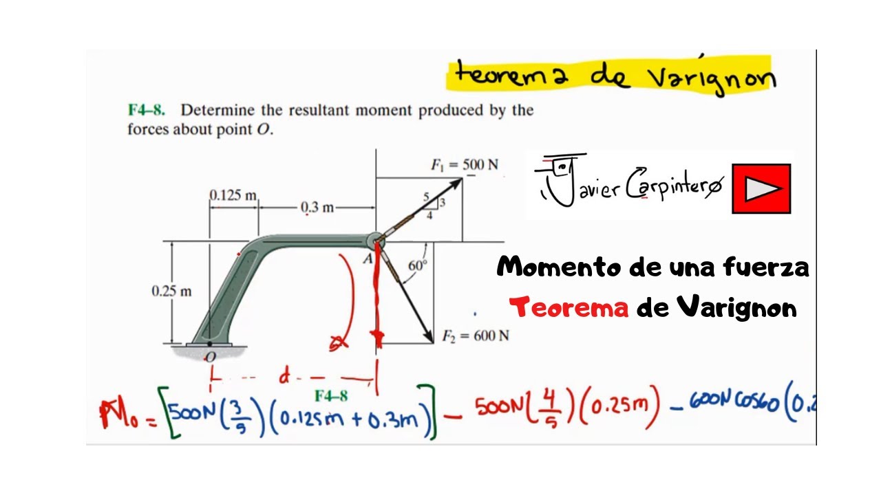 Estática:Momento de una fuerza y teorema de varignon - YouTube