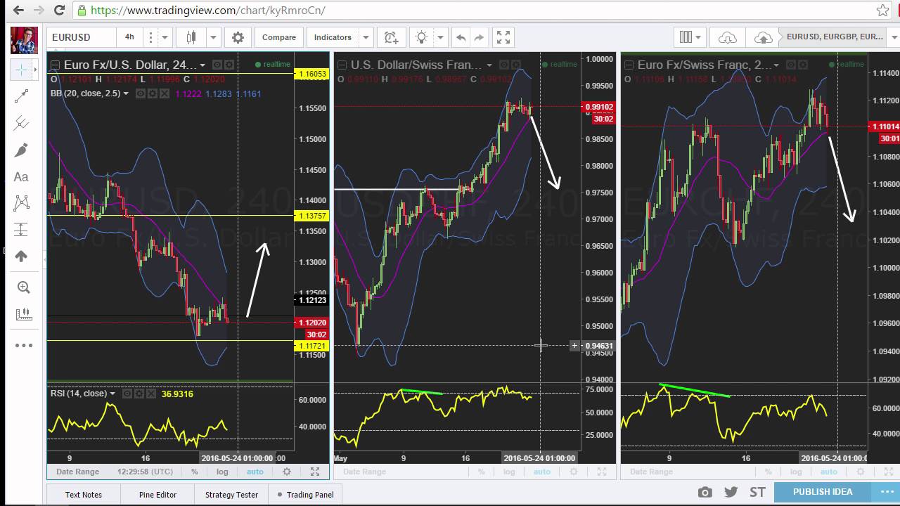 How To Use The Forex Triad In Your Trading To Make Better Trading ...