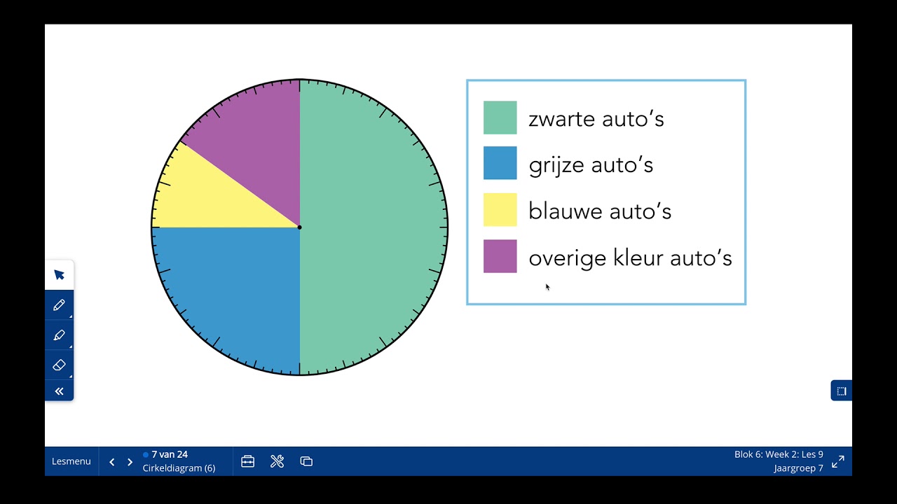 Pluspunt groep 7 blok 6 les 9 - YouTube
