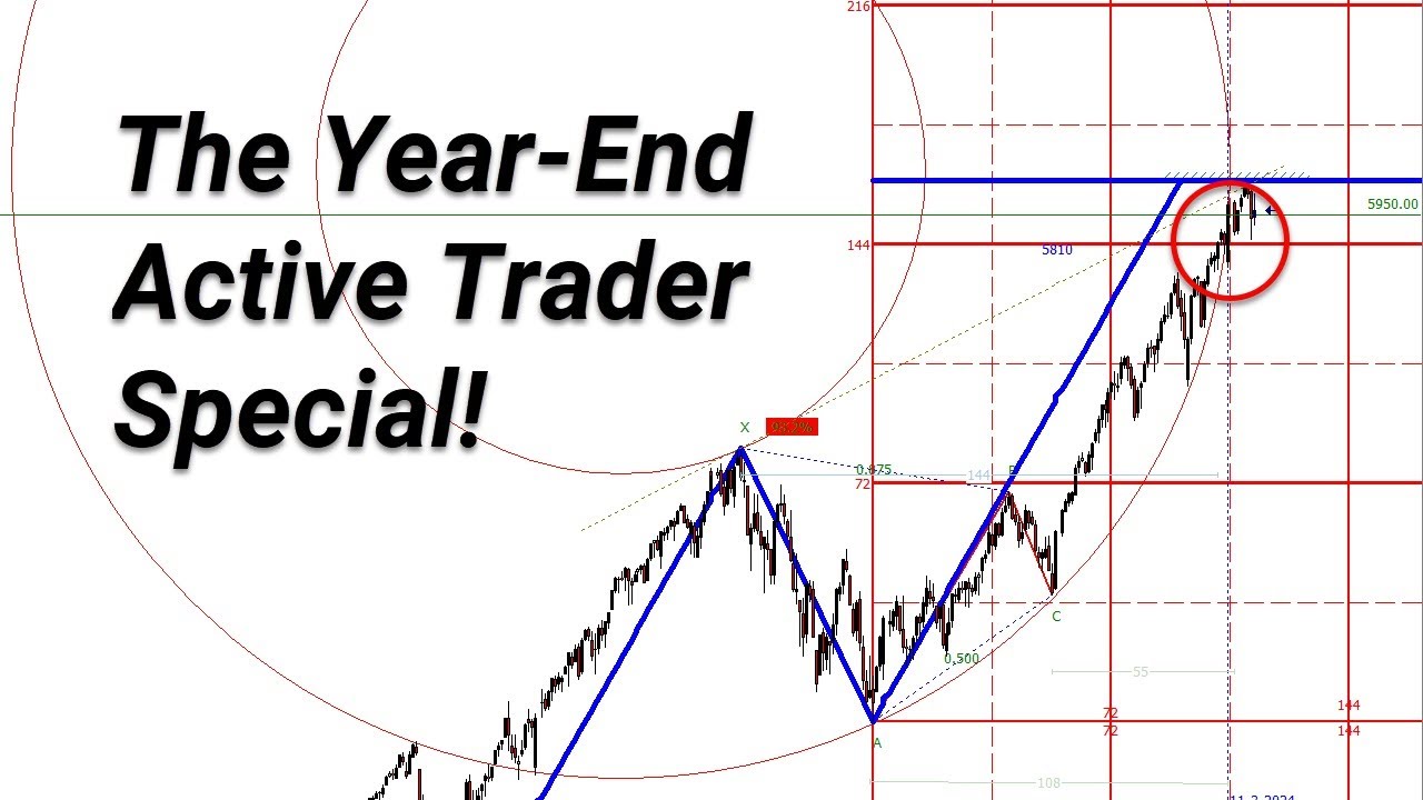 Market Timing Mastery: Year-End Analysis & Cycle Projections - YouTube
