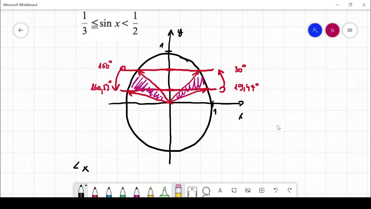 Trigonometrikus egyenlőtlenségek - YouTube