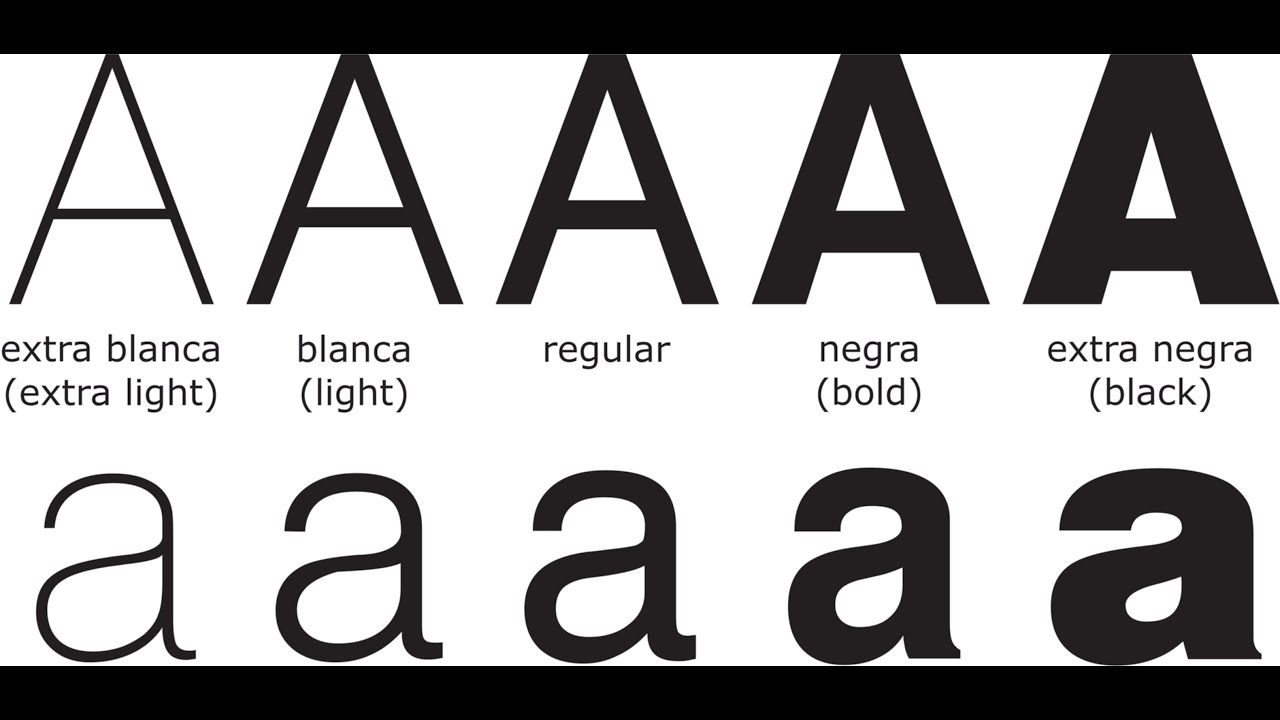 Las Variables Tipográficas - YouTube