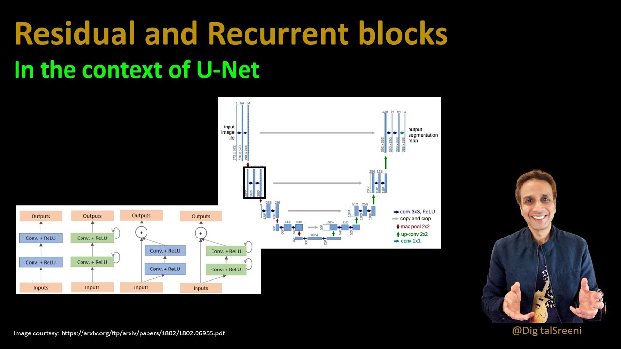 Recurrent and Residual U-net Recurrent and Residual U-net