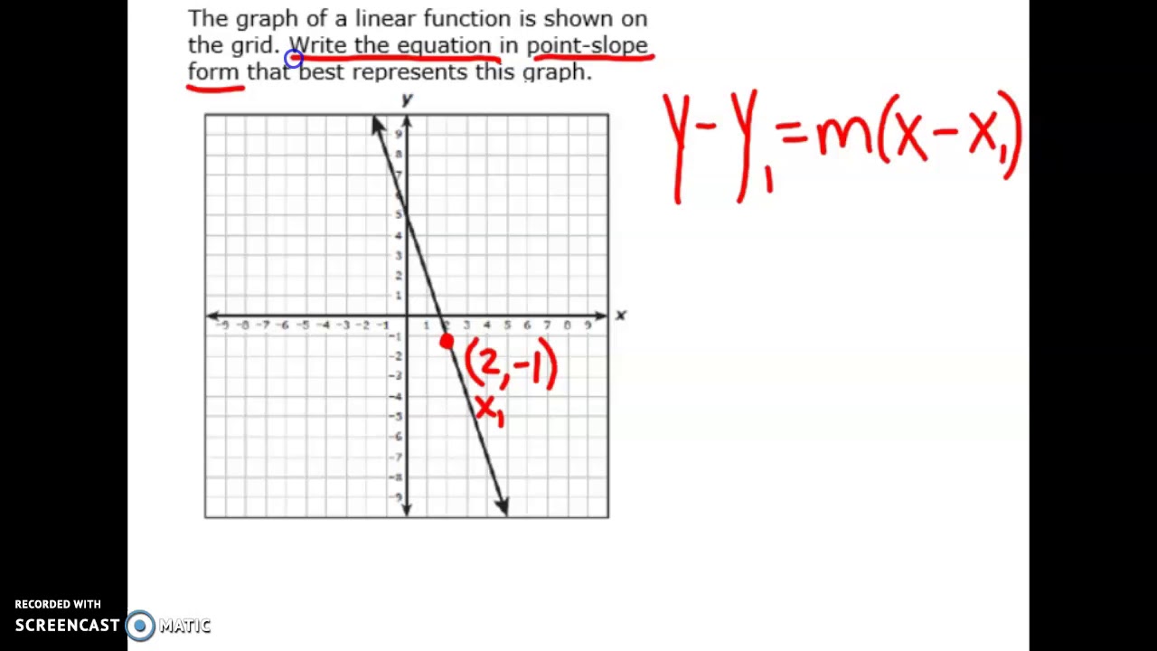 Writing an Equation from a Graph (in Point-Slope Form) - YouTube