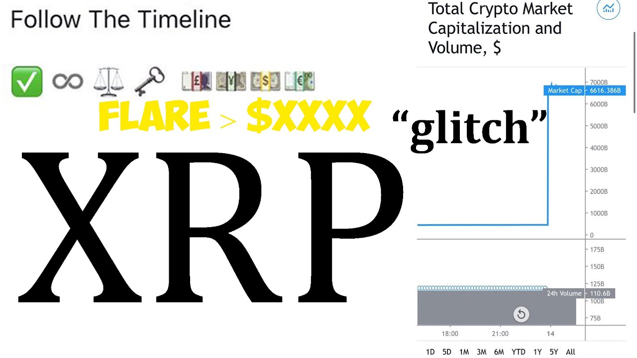Ripple XRP TIMELINE WAS RIGHT ALL ALONG - YouTube