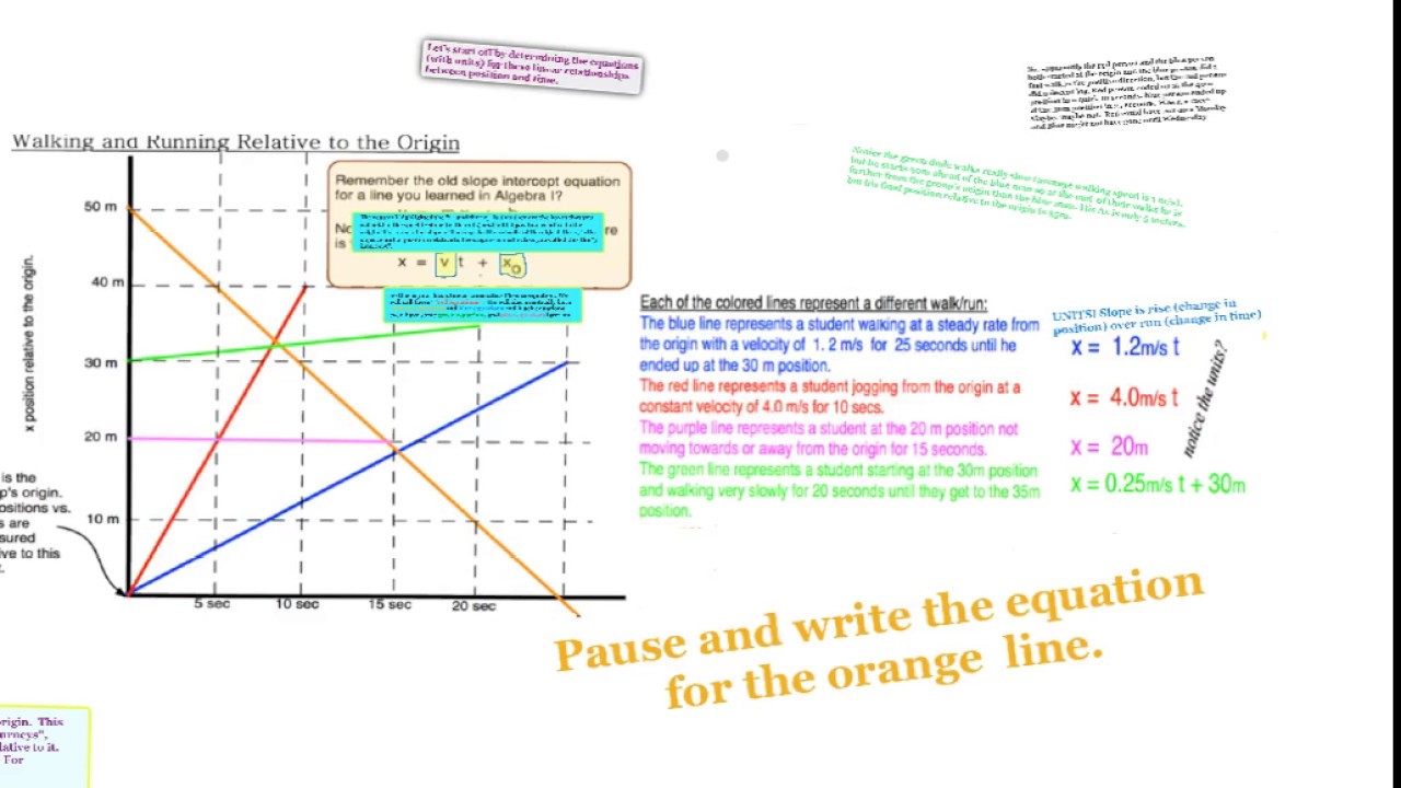 Askey Physics -- PhySUM20 — Linear Kinematic Graphing - YouTube