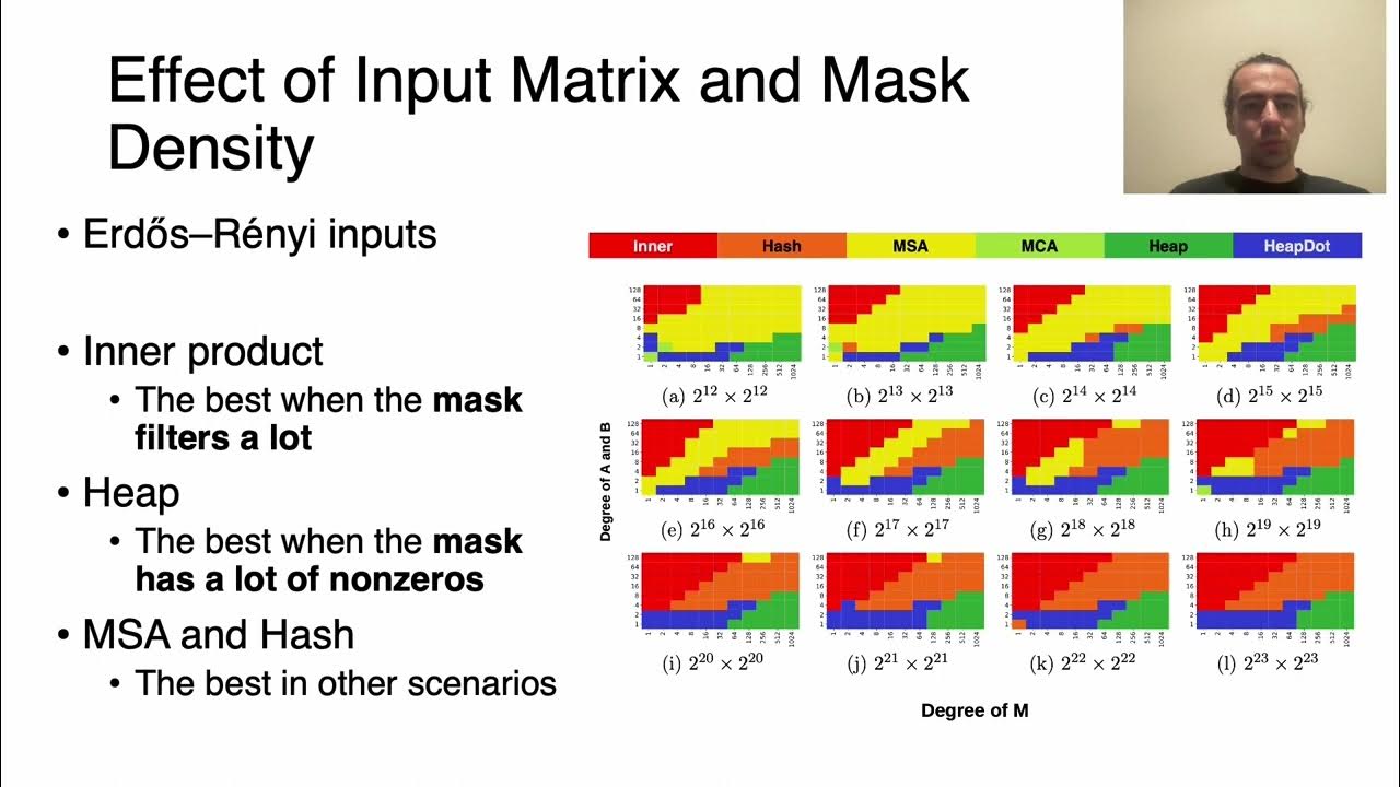 Parallel Algorithms for Masked Sparse Matrix-Matrix Products - YouTube