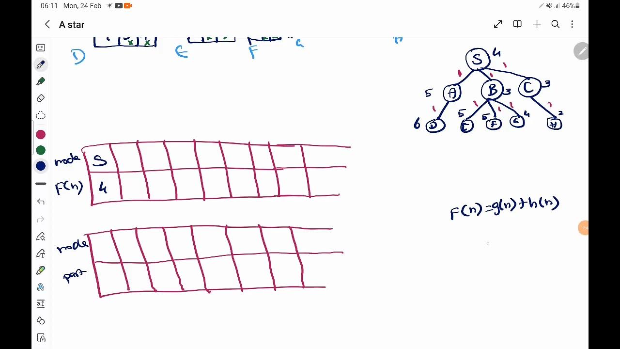 Artificial Intelligence - Application of A star in 8 puzzle problem ...