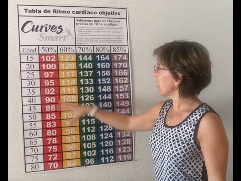 Explicación de la tabla del ritmo cardiaco de Curves - YouTube