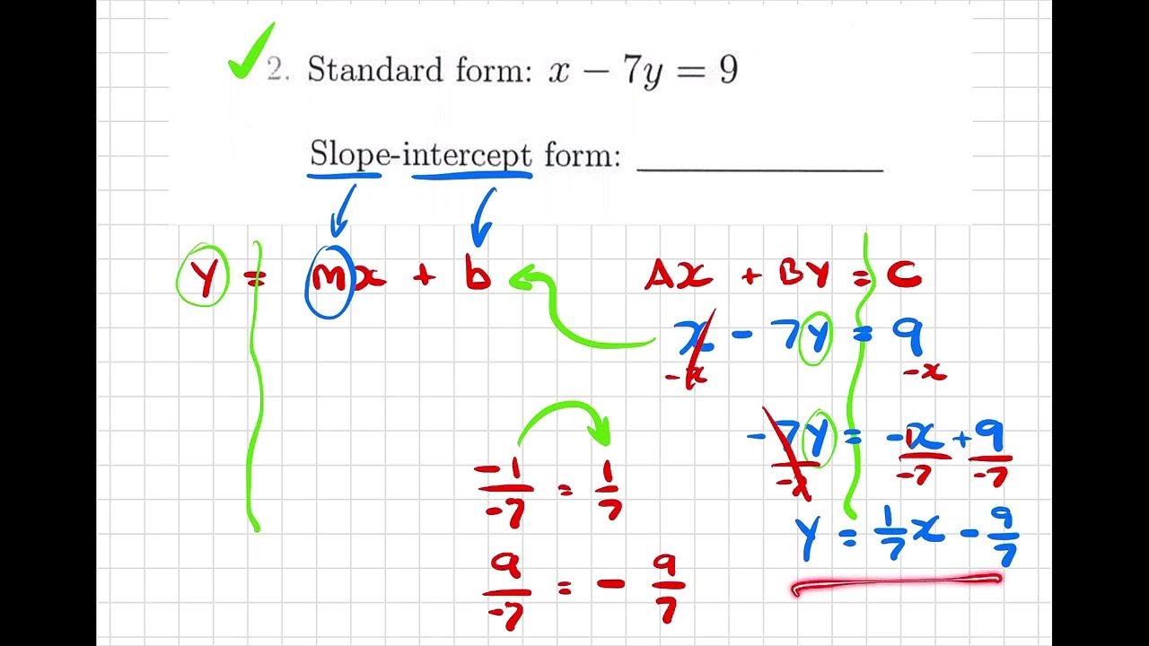 Math 7 Converting Linear Equations - YouTube