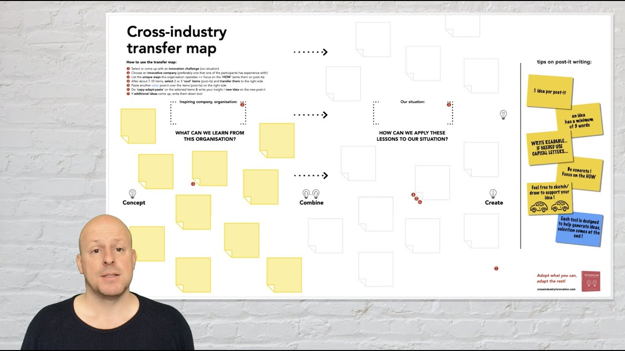 Cross-industry innovation - Transfer Map - instruction video [TOOL ...
