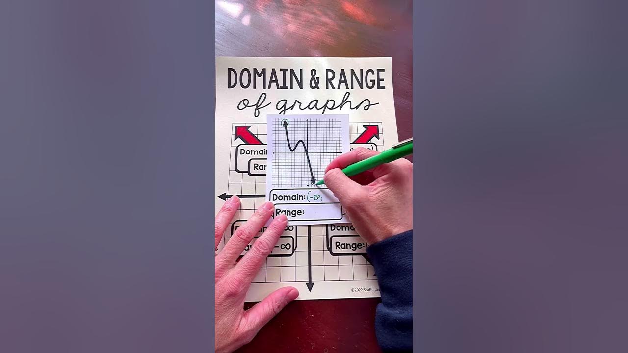How to find domain and range of function graphs - YouTube