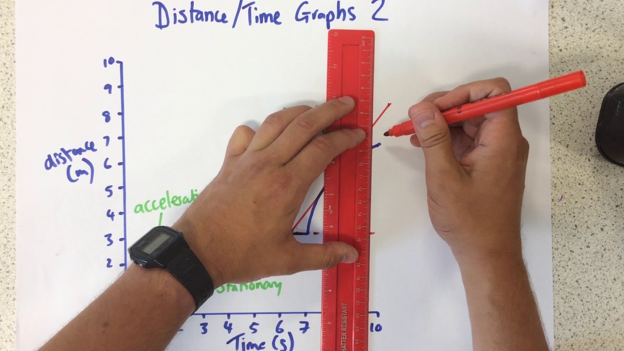 Distance Time Graphs 2 - p147 - YouTube