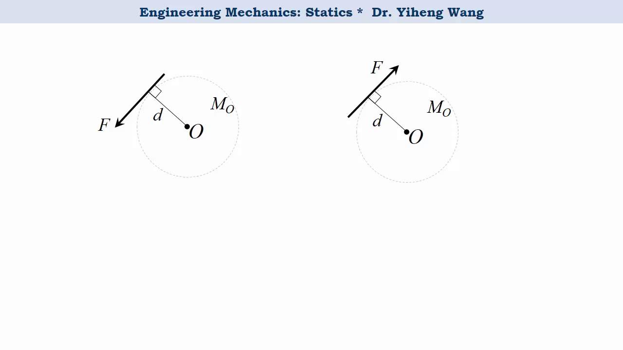 [2015] Statics 11: Moment Calculation Scalar Formulation[with closed ...