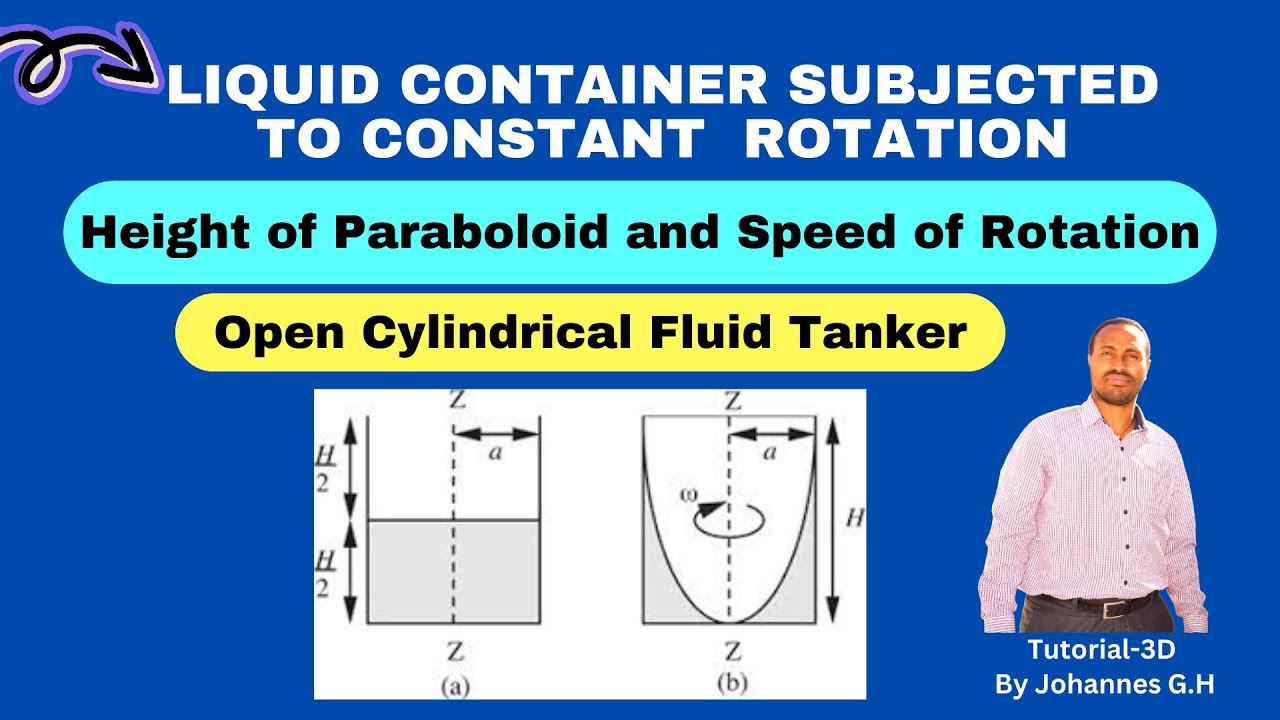 Liquid Container subjected to fixed rotation, height of paraboloid ...