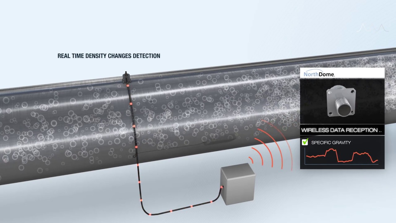 AVENISENSE - NORTHDOME® Gas density sensor - YouTube