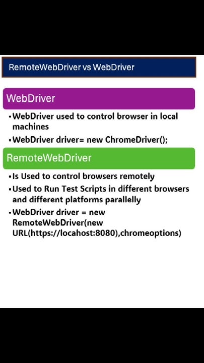 Difference between webdriver and RemoteWebDriver#webdriver #remotewebdriver#selenium - YouTube