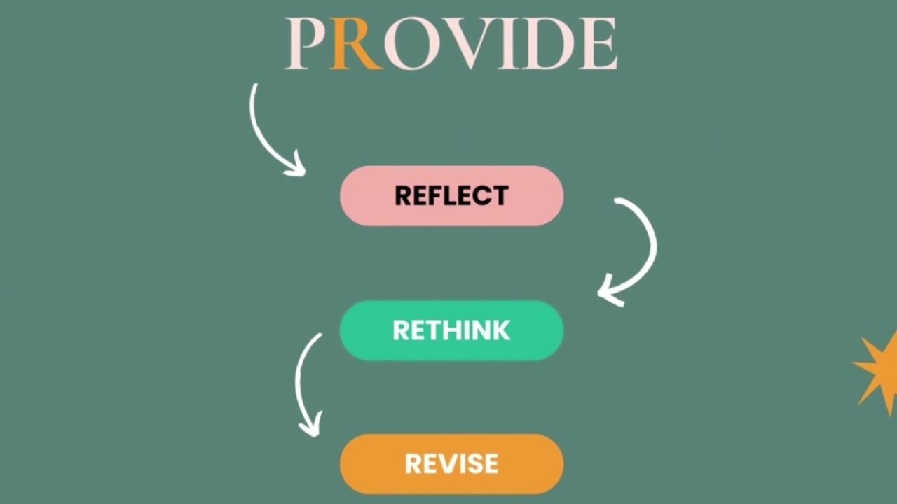 Demonstrasi Kontekstual Topik 4 | Provide (Reflect, Rethink, Revise ...