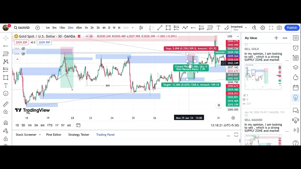 LAST THREE PROFIT TRADE ON GOLD || SMART MONEY CONCEPT || TRADING FOR ...