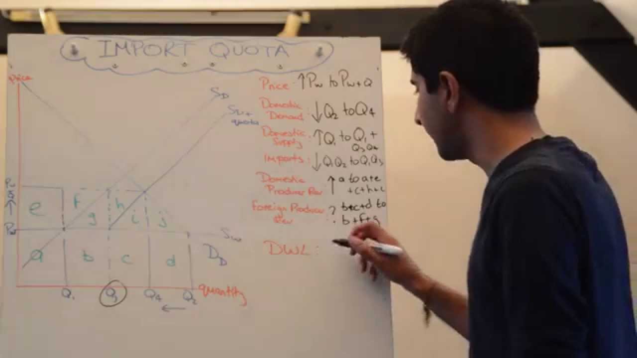 Import Quota - Detailed Analysis - YouTube