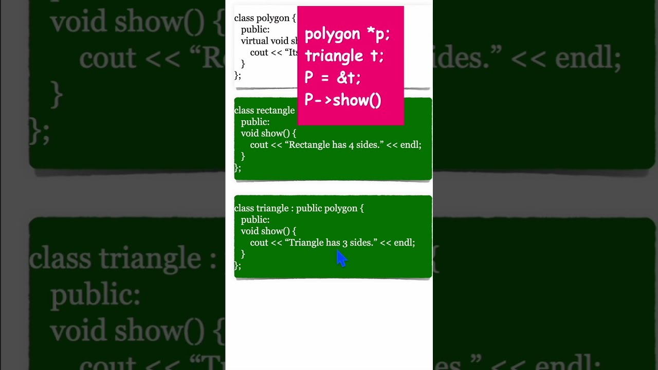 Polymorphism 005 What Is Run Time Polymorphism In C Polymorphism 005 What Is Run Time Polymorphism In C