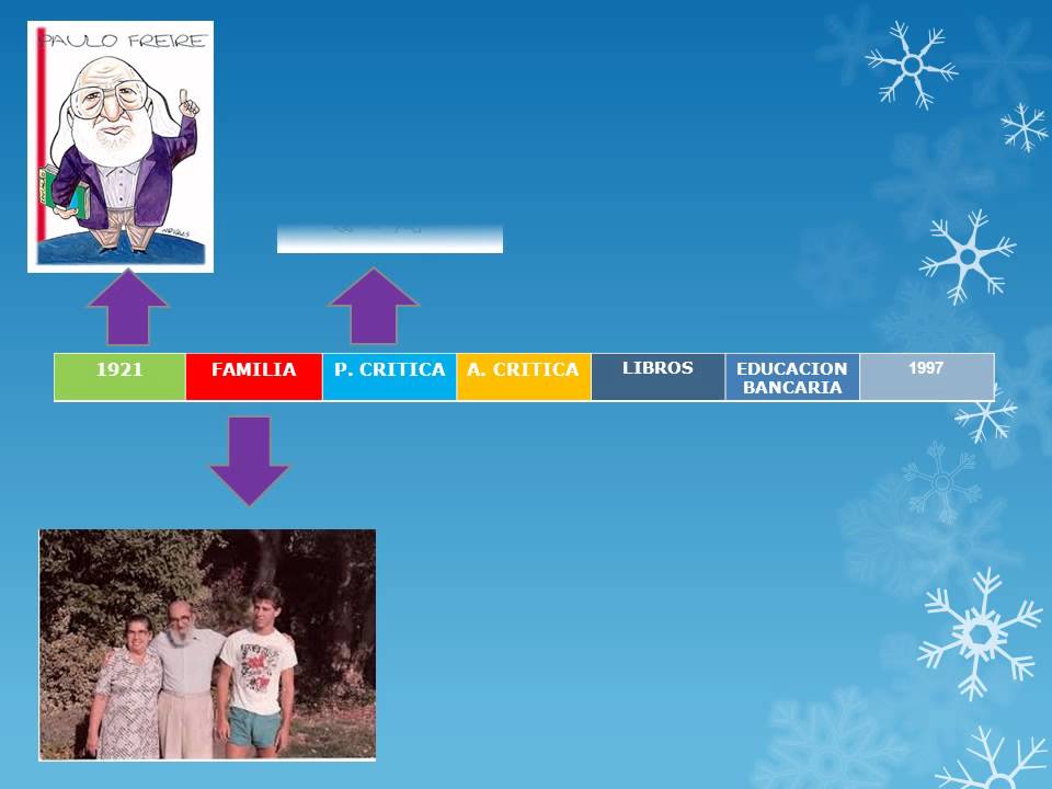 Mapa Mental de Paulo Freire - YouTube