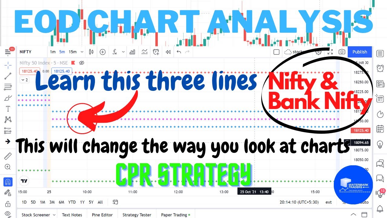 Today's market EOD chart analysis with trading opportunities using CPR ...