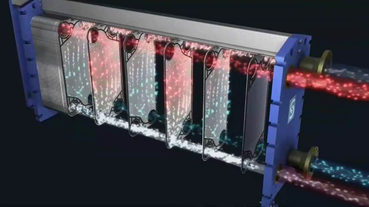 Cara Kerja Plate Heat Exchanger - YouTube